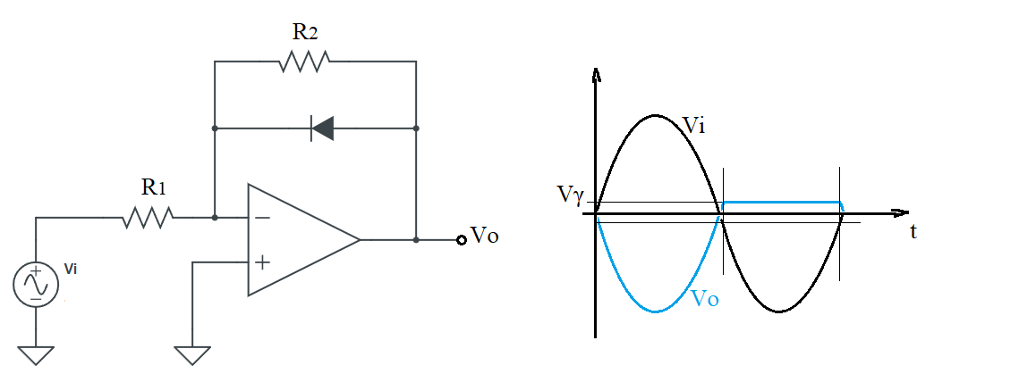Corso: Amplificatori Operazionali