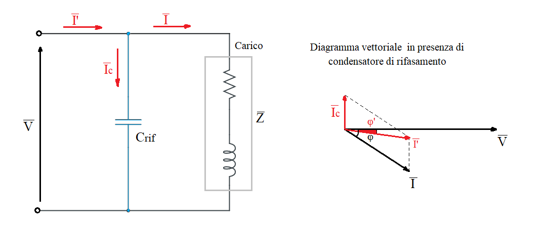 Corso: Rifasamento